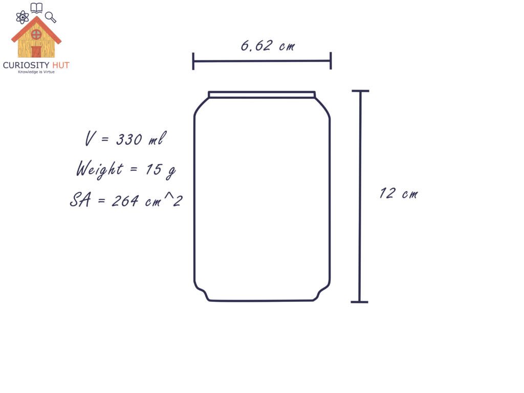 Why Are Soda Cans the Shape They Are? - Curiosity Hut