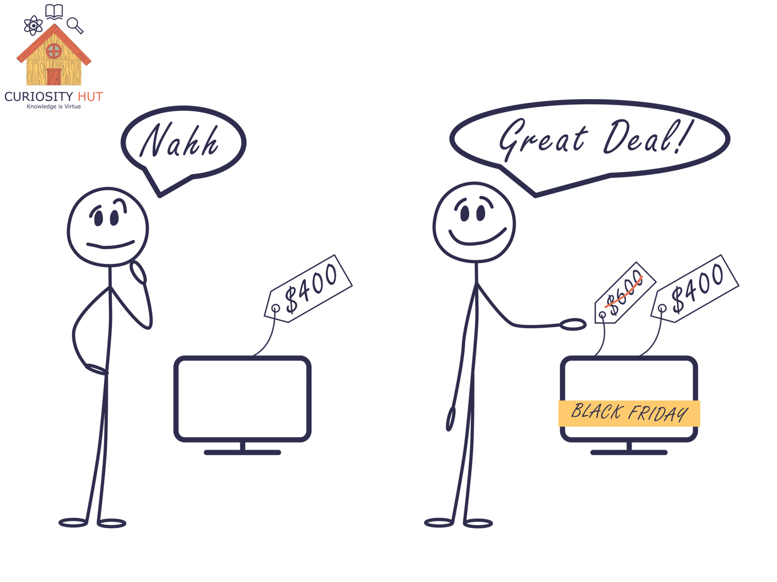 The Anchoring Bias: Learn Why The First Offer Matters - Curiosity Hut